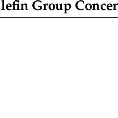 Olefin Group Concentration In OFL And OFE Download Scientific Diagram