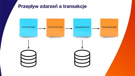 Event Driven Architecture The Easy Way Pdf Databases Computer