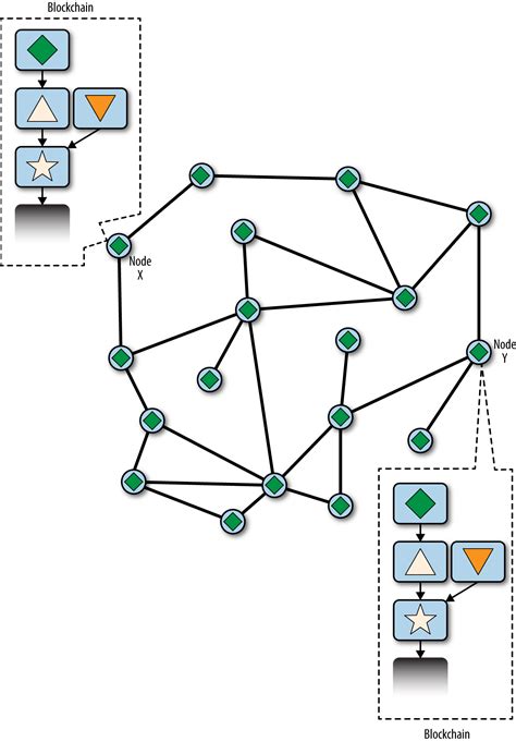 Chapter Mining And Consensus GitBook