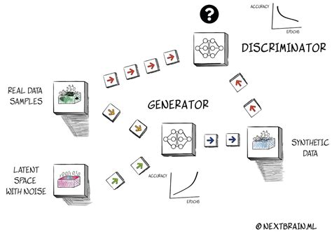 Explainable Deep Neural Networks By Javier Marin Towards Data Science