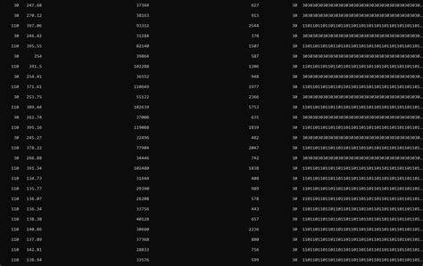 Python Problem Multiplying Value In Pandas Dataframe To Fixed Number