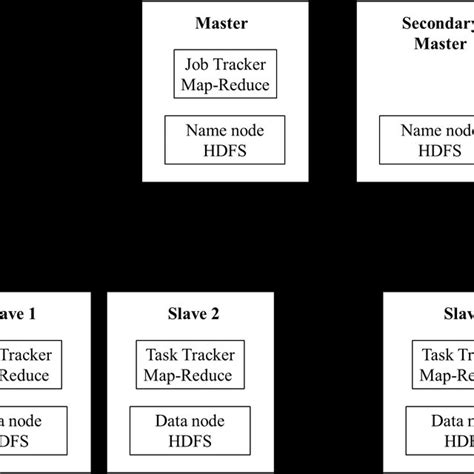 Cloudstack Architecture Download Scientific Diagram