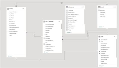 Dax Viz Issue With Drill Down And Slicer Report Design Showcase
