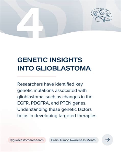 Glioblastoma Research Glioblastoma Research Organization