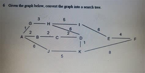 Solved 6 Given The Gaph Below Convert The Graph Into A