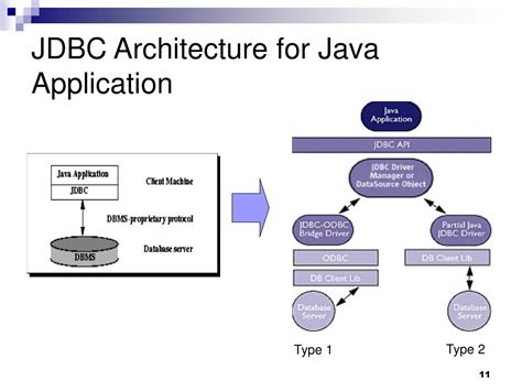 ppt pertemuan 7 java database connectivity jdbc powerpoint