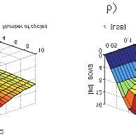 Influence Of DNL Of ADC In On The ENOB Measured Using A Conventional Download Scientific