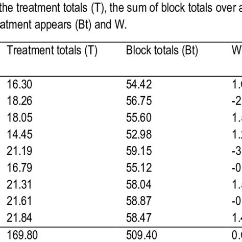 Nigussie Dechassa Professor Doctor Of Philosophy Haramaya University Harar School Of