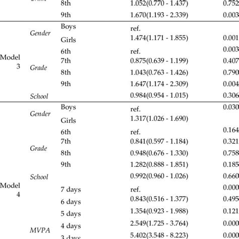 Underestimation Of Norms In Moderate To Vigorous Physical Activity