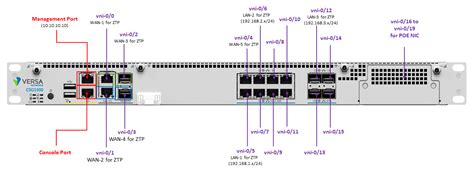 Csg1000 Series Hardware Guide Versa Networks
