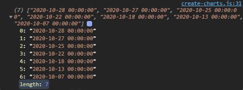 Php Get Last 7 Days Data From Controller Laravel Stack Overflow