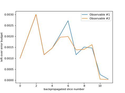 Visualization Utilities Qiskitaddonobputilsvisualization Qiskit