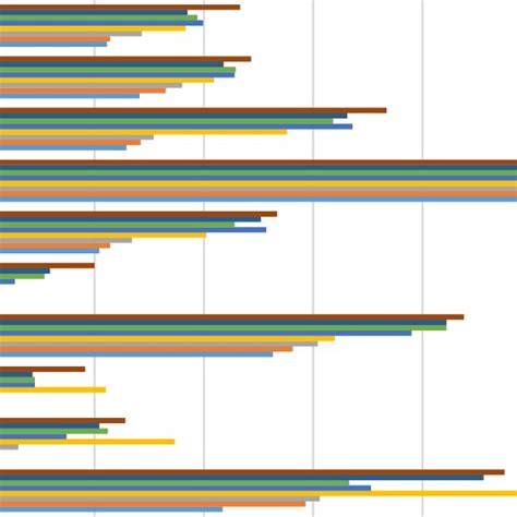 ICT Development Index Among ASEAN Countries Source ITU Datasets Download Scientific