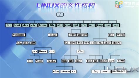 Linux内核分析与应用8 文件系统 CSDN博客
