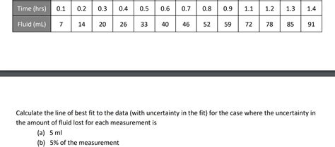 Solved How Do I Calculate The Line Of Best Fit Using Matlab Chegg Com