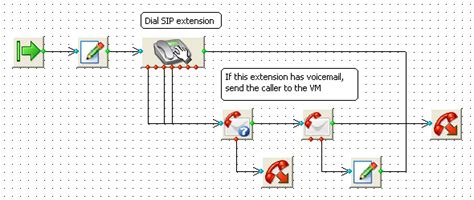 Asterisk Voip How To Create Office Dial Plan Apstel LLC