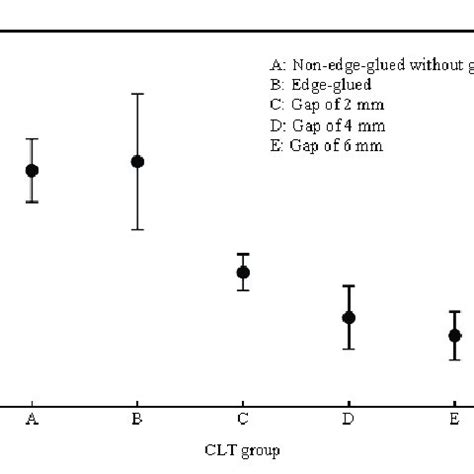 Summary Of Rolling Shear Strength And Modulus Download Scientific Diagram