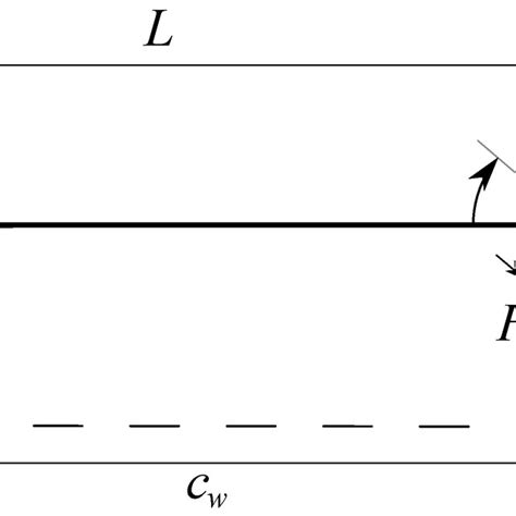 The Simplified Kinematic Skeleton Of The Geometric Model For The Download Scientific Diagram