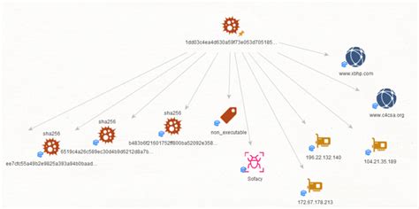 Intezer Transforms For Maltego