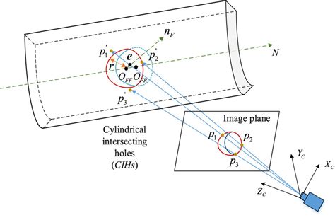 Local Enlarged Schematic Diagram For Cihs Posture Optimization