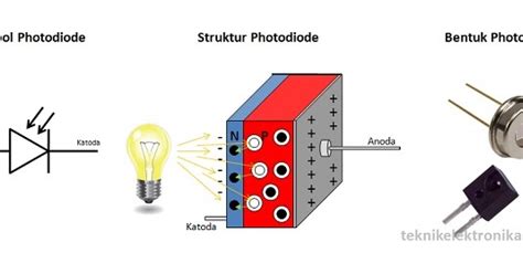PRAKTIKUM MIKROPROSESOR DAN MIKROKONTROLLER