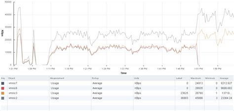 Bincormier Post Vmware Vsphere Esxi Iscsi Walk