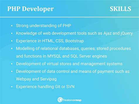 What Does A Php Developer Do Job Profile And Insights