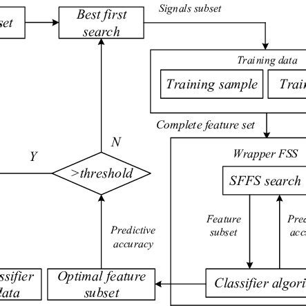 Comparison Of Hard Margin SVM And Soft Margin SVM For Binary Download Scientific Diagram