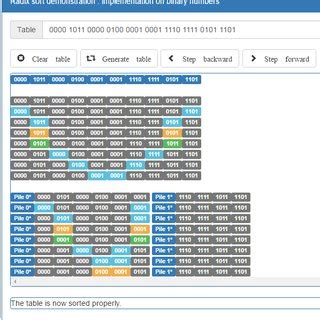 The Radix Sort Algorithm Demo First Phase Download Scientific Diagram