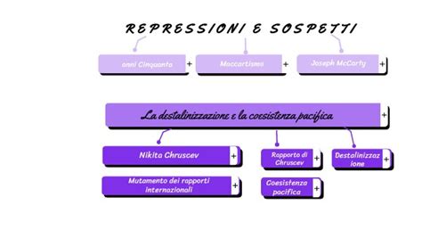 problem tree ii genially