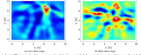 Figure 1 From Random Finite Set Approach To Signal Strength Based