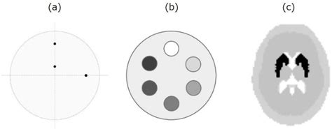 Figure 1 From Combination Of Compressed Sensing Based Iterative