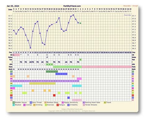 A Wonky Bfp Chart Rtfabchartstalkers
