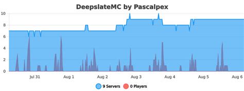 GitHub Pascalpex DeepslateMC A Leaf Fork That Adds Neat Functionalities