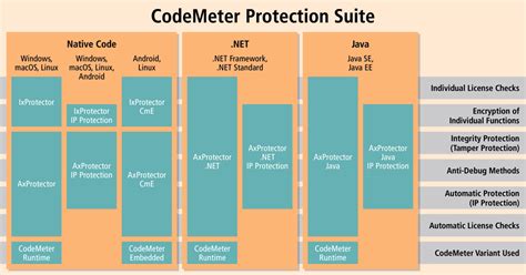 Software Protection And Licensing Tool