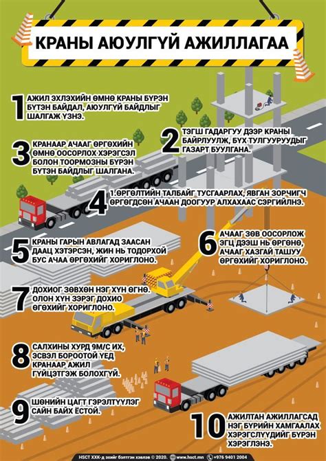 Краны аюулгүй ажиллагаа Z1s4 2 Краны аюулгүй ажиллагаа Краны аюулгүй байдал Крантай