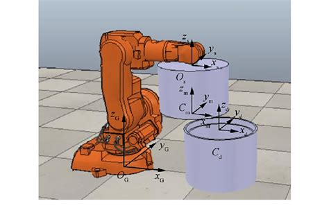 Coordinate System Definition Download Scientific Diagram