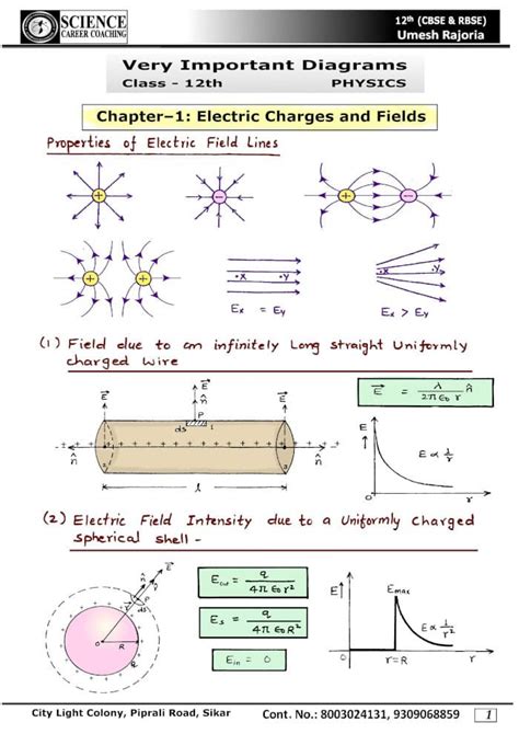 Important Physics Diagram Class Physics Notes SCIENCE CAREER COACHING