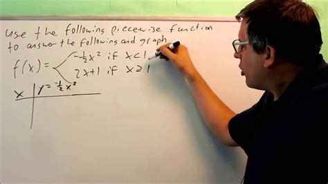 Evaluating And Graphing Piecewise Functions YouTube