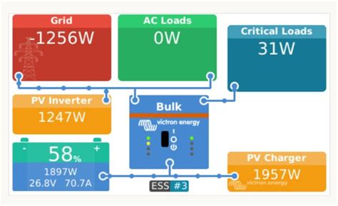 EES 3 Status Dont Stop Battery Charging VictronEnergy