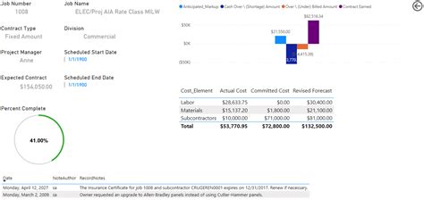 Why Power BI Interactive Data Implementation Specialists