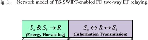 Figure 1 From System Outage Performance Of Swipt Enabled Full Duplex