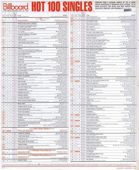 Billboard Top Hits 1991