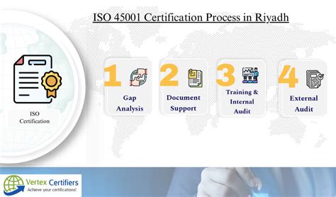 Iso 45001 Certification In Riyadh Best Iso 45001 Consultants Saudi Arabia