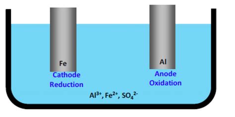 Solved 3 Electrochemical Cell Potential In The Voltaic Cell