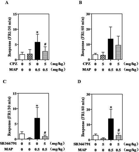 Effects Of Cpz A And B And Sb C And D On Relapse To Map Seeking