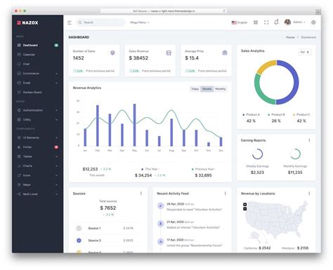 30 flat analytics dashboard charts graphs for website ui design artofit