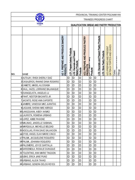 Bpp Progress And Achievement Chart Pdf Cakes Desserts