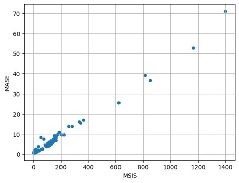 Quick Start Tutorial Gluonts Documentation