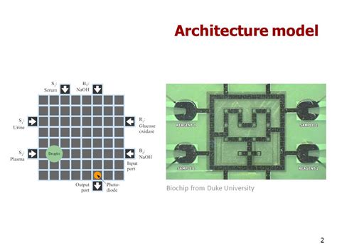 Droplet-Aware Module-Based Synthesis for Fault-Tolerant Digital ...